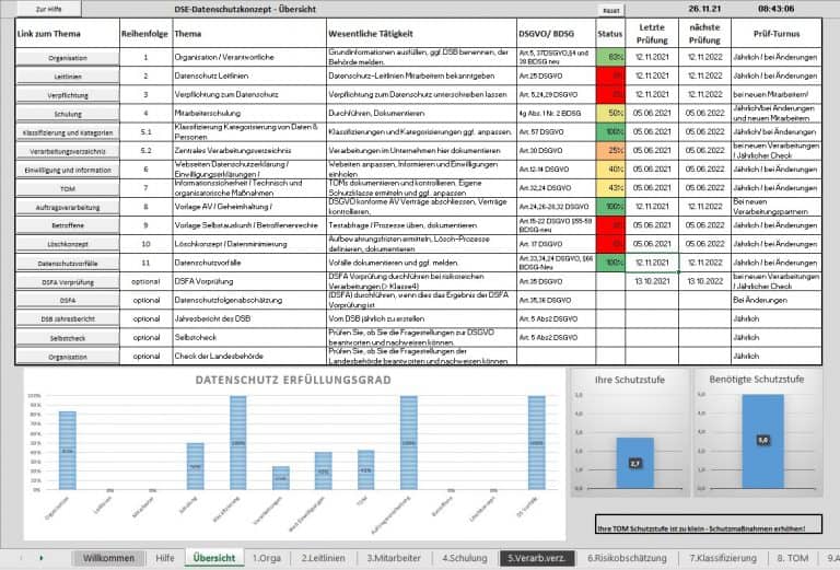 Open Source Datenschutz Programm